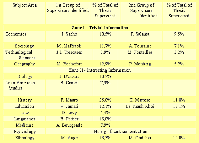 What Is Statistical Treatment In Thesis